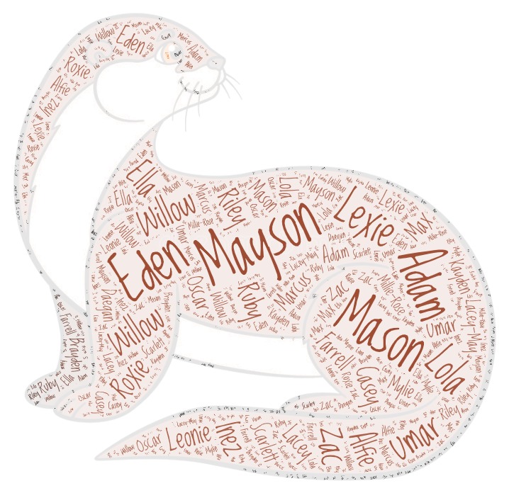 Word Art | Worth Valley Primary School